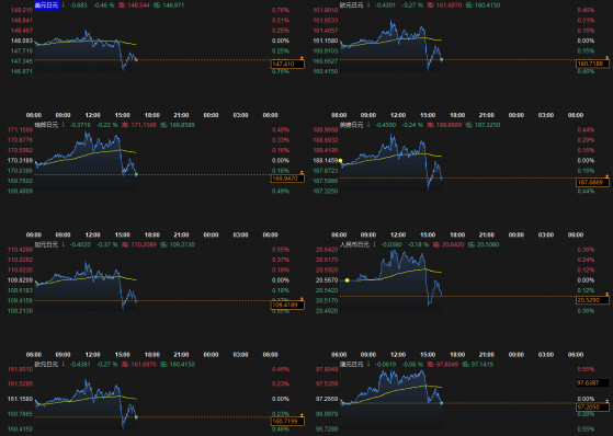 日本央行几乎没有安抚鹰派，英镑兑日元、澳元兑日元技术分析 提供者 FX678
